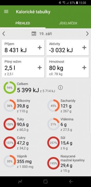 Kalorické tabulky vás naučí hubnout (recenze aplikace) – SMARTmania.cz