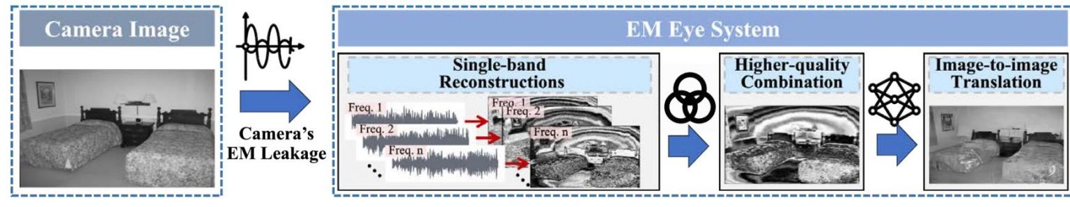 Vědci odhalili technologii, pomocí které lze odposlouchávat libovolnou ...