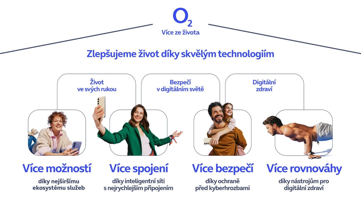 Vzpomínka na Eurotel. Operátor O2 představil nový design a slogan ...