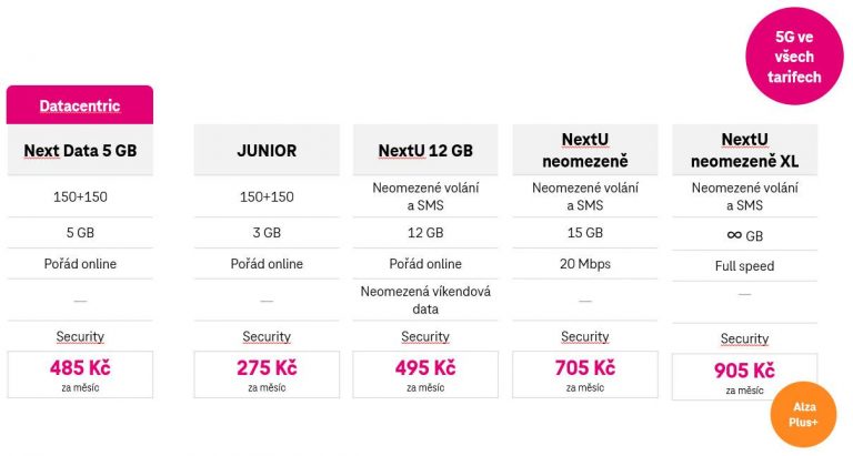 Nové tarify T-Mobile Next: už od 500 korun, u konkurence nic takového ...