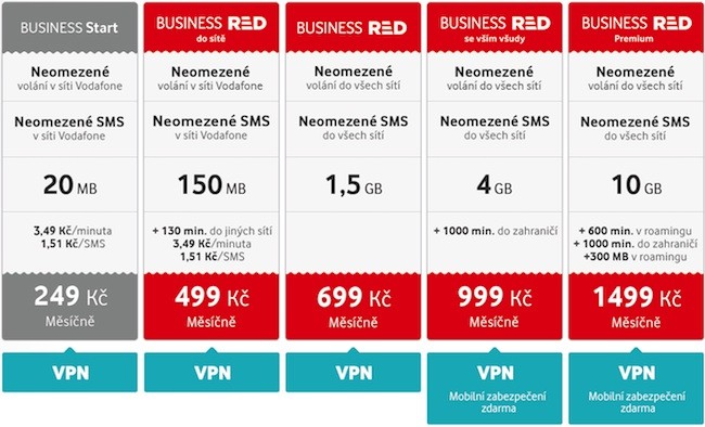 Tarify Vodafone Red: Neomezené volání s výhodnějšími daty a roamingem ...